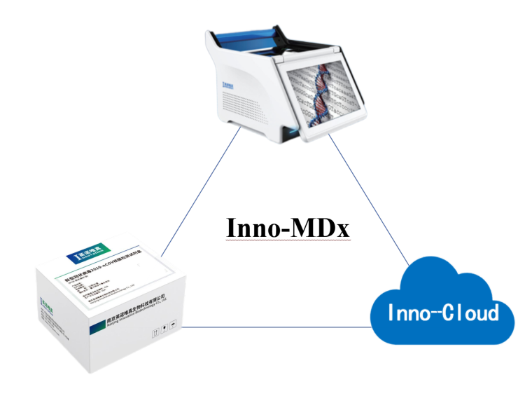 “Inno-MDx” POCT System | Shanghai Annealing Biotechnology Co., Ltd ...